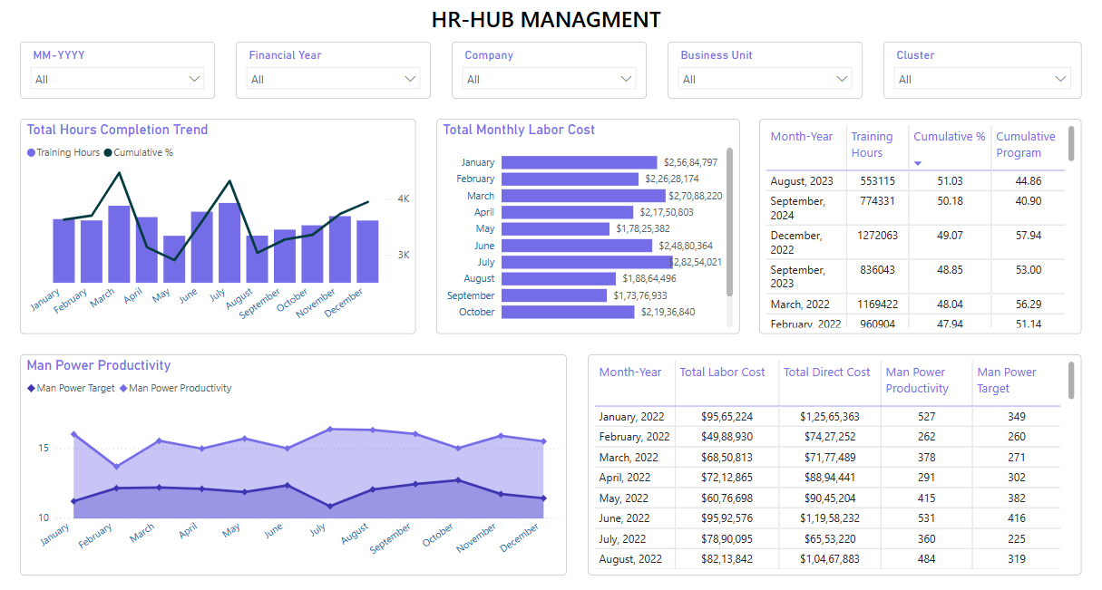 Power BI Data Scraping Services for Advanced Business Insights